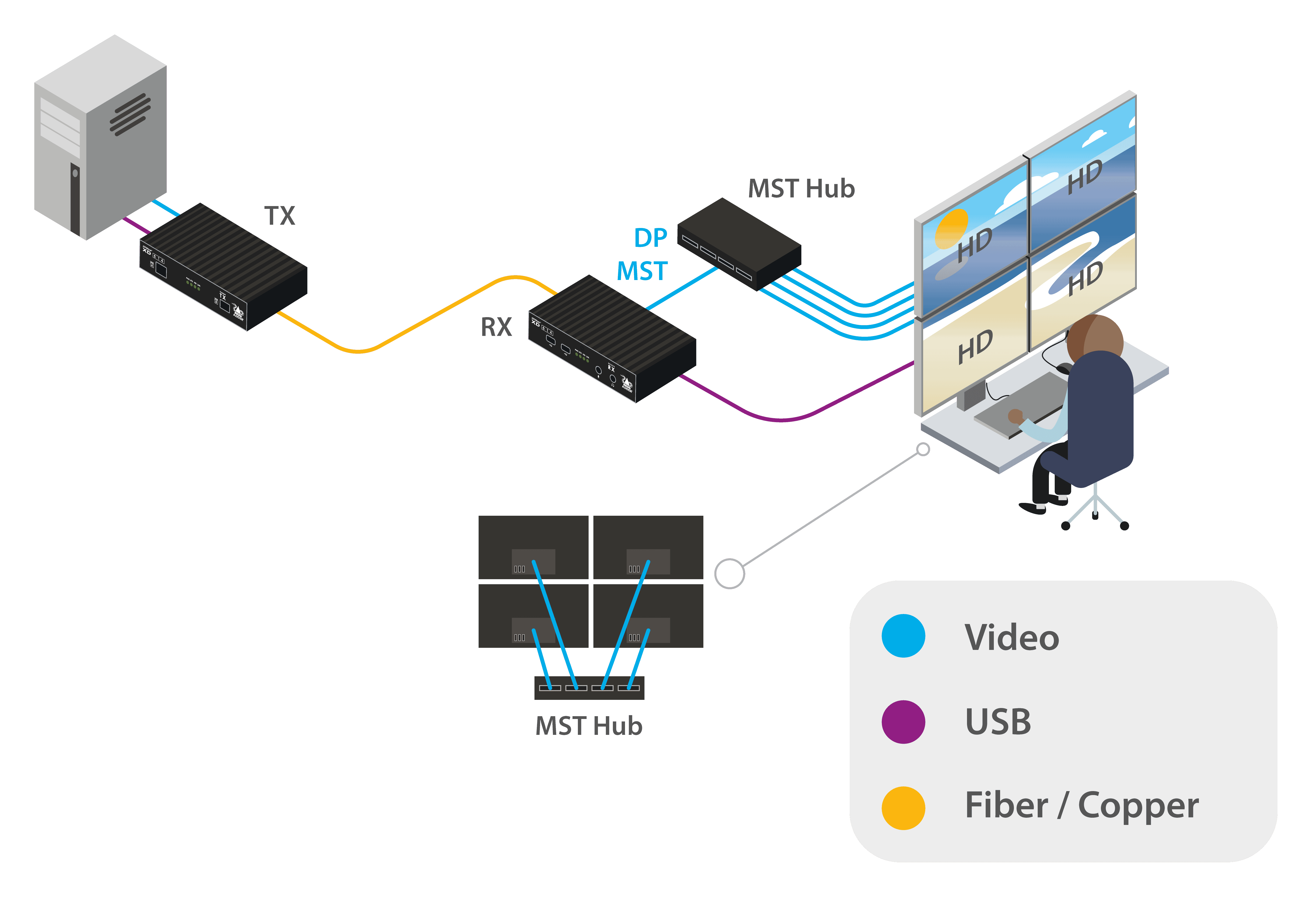 ADDERLink® XD614 | Adder Technology