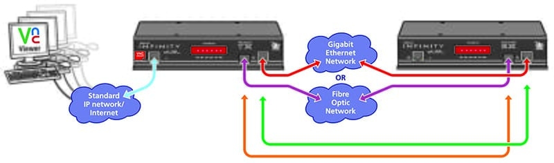 ADDERLink® INFINITY Dual 2112T | Adder Technology