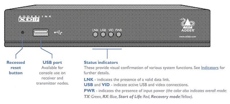 ADDERLink® XDIP | Adder Technology