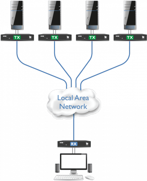 ADDERLink® XDIP | Adder Technology