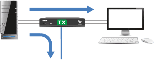 ADDERLink® XDIP | Adder Technology