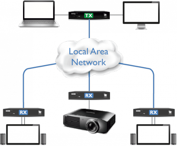 ADDERLink® XDIP | Adder Technology