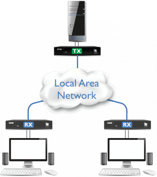 ADDERLink® XDIP | Adder Technology