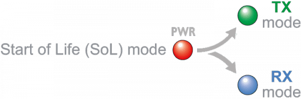 ADDERLink® XDIP | Adder Technology