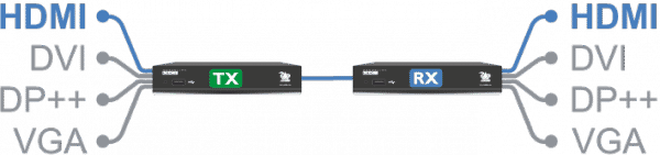 ADDERLink® XDIP | Adder Technology