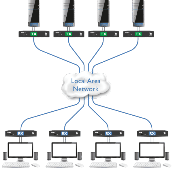 ADDERLink® XDIP | Adder Technology