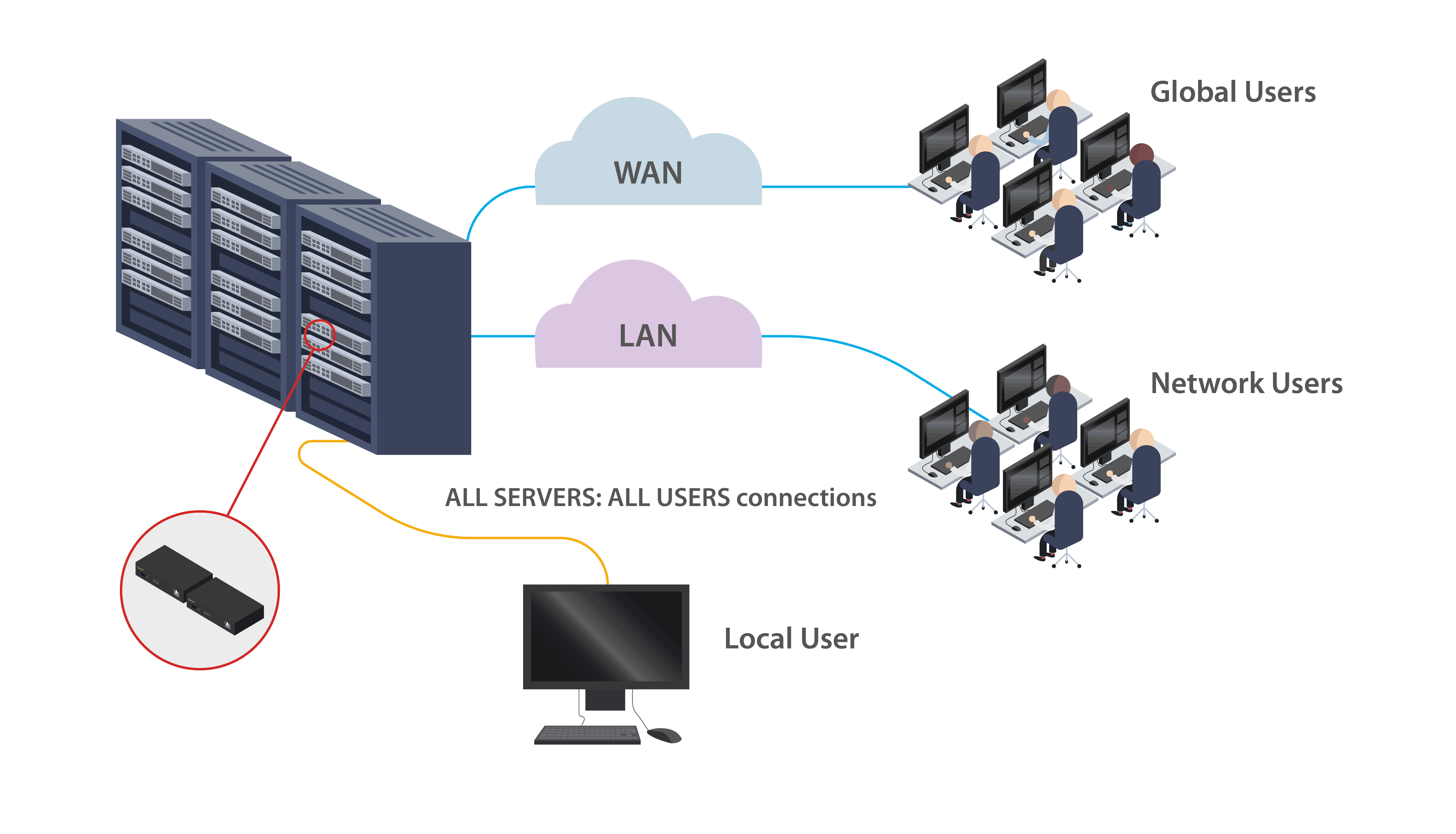 ADDERLink® ipeps Plus | Adder Technology