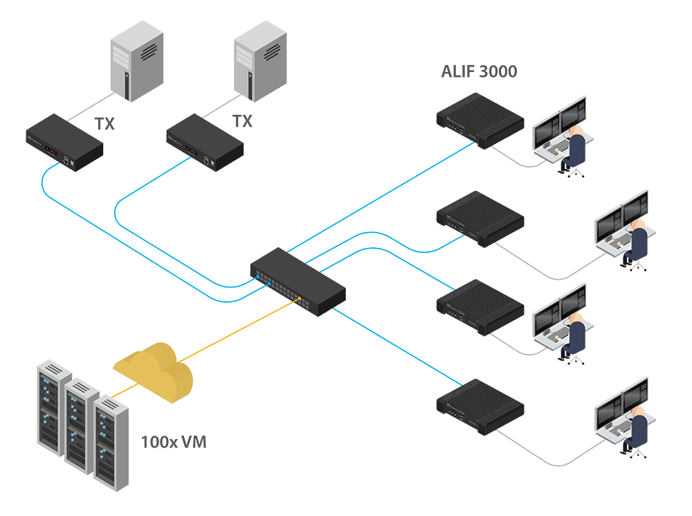 ADDERLink® INFINITY 3000R | Adder Technology