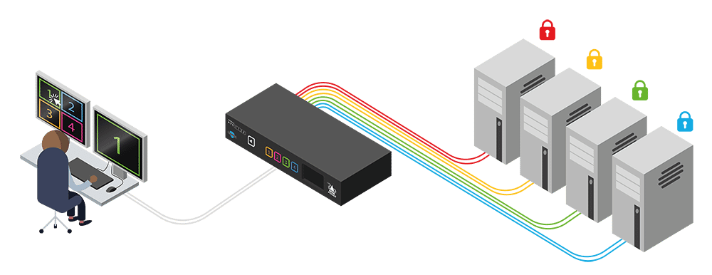 ADDERView® Secure AVS 1124 - Multi-Viewer | Adder Technology