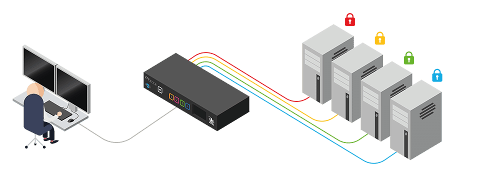 ADDERView® Secure AVS 2214 | Adder Technology