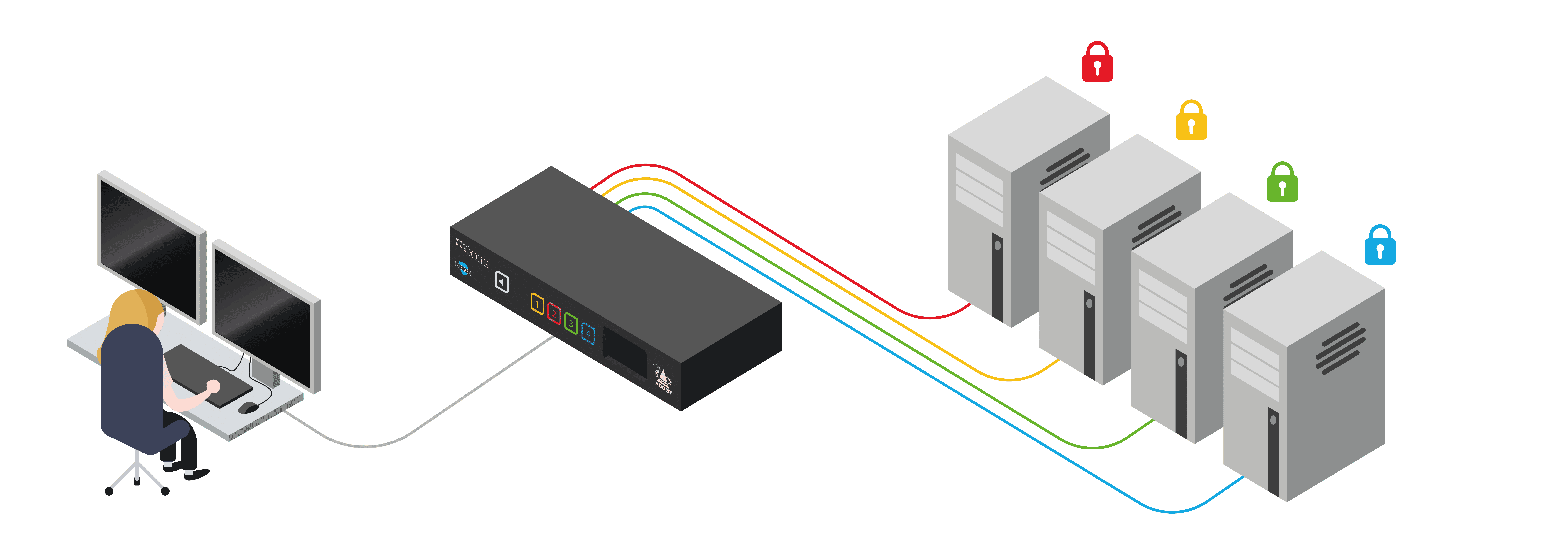 ADDERView® Secure AVS 4214 | Adder Technology