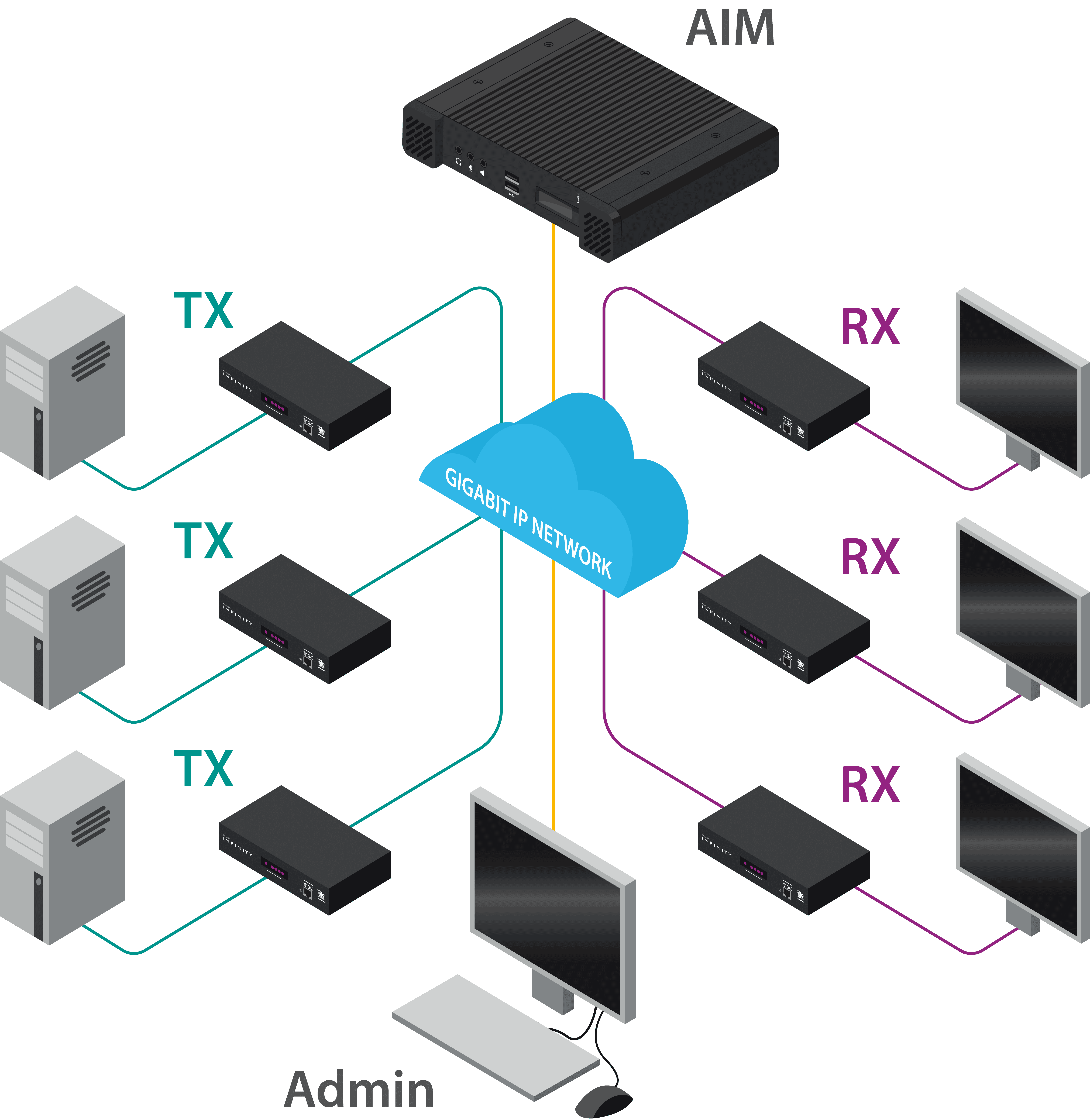 ADDERLink® INFINITY Manager (AIM) | Adder Technology