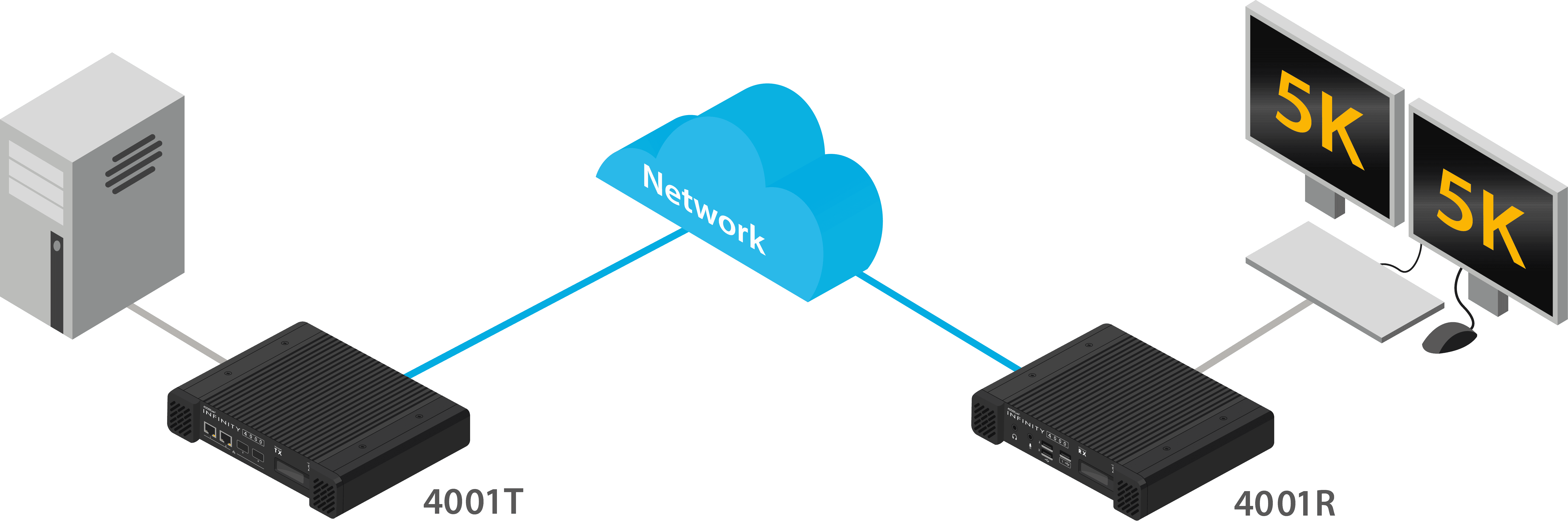 ADDERLink® INFINITY 4001 | Adder Technology