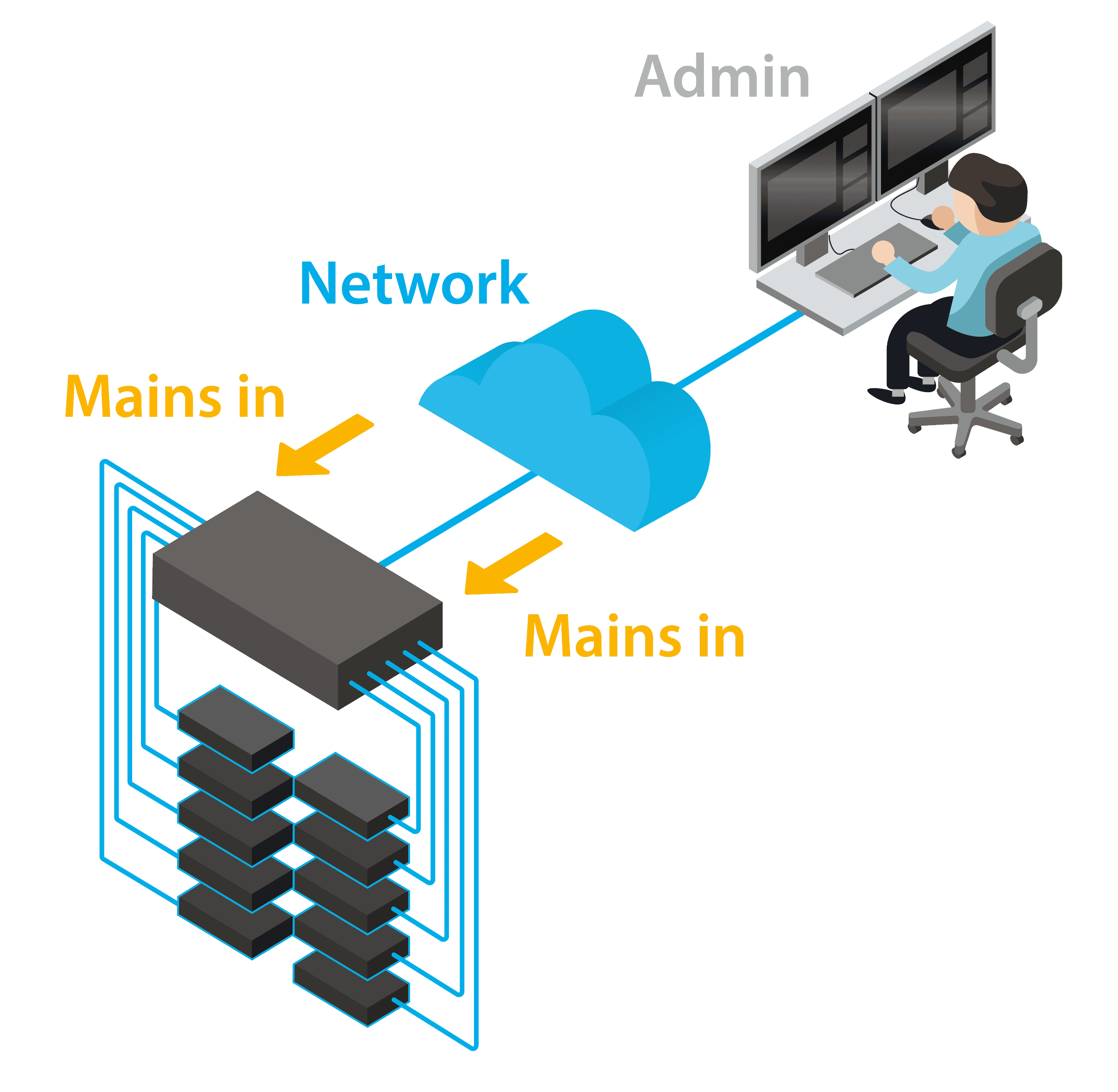 ADDER® RED-PSU PRO2-16 | Adder Technology