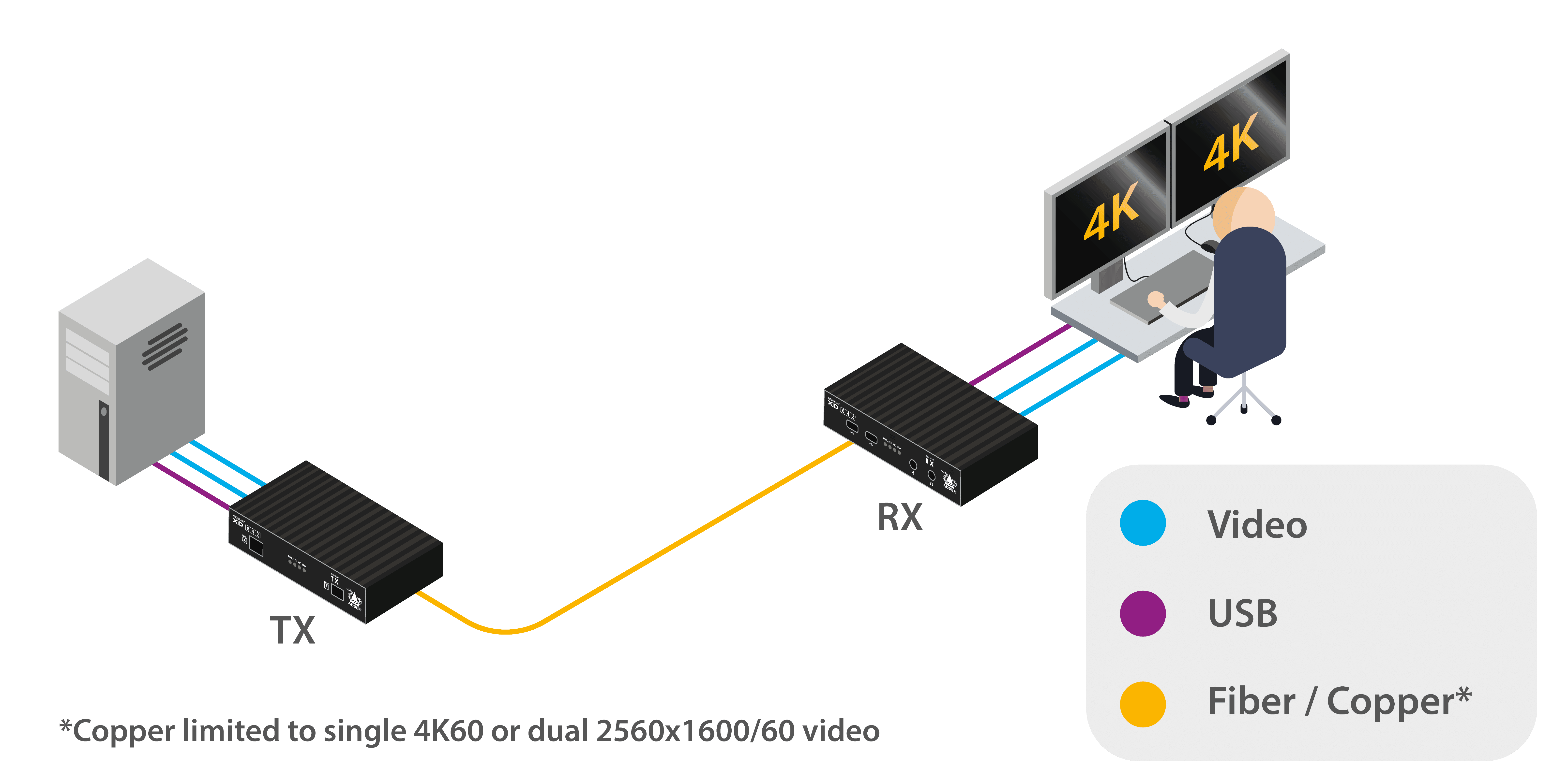 ADDERLink® XD642 | Adder Technology