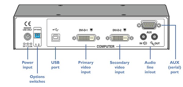 ADDERLink® INFINITY Dual 2112T | Adder Technology