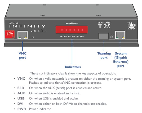 ADDERLink® INFINITY Dual 2112T | Adder Technology