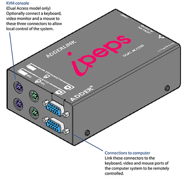 ADDERLink® ipeps DA | Adder Technology