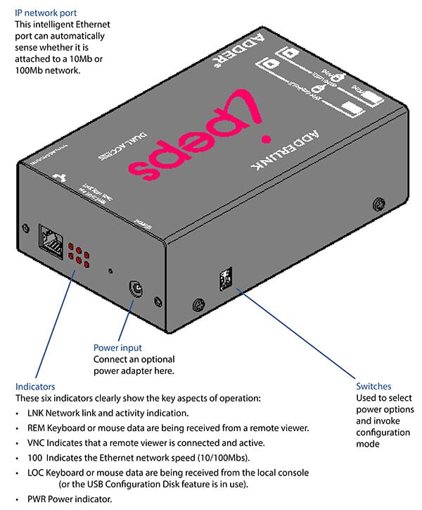 ADDERLink® ipeps DA | Adder Technology