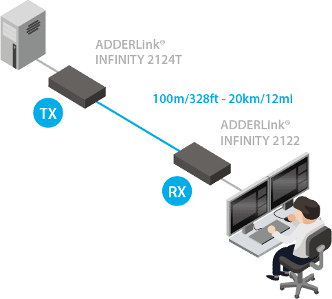 ADDERLink® INFINITY 2124T (HDMI) | Adder Technology