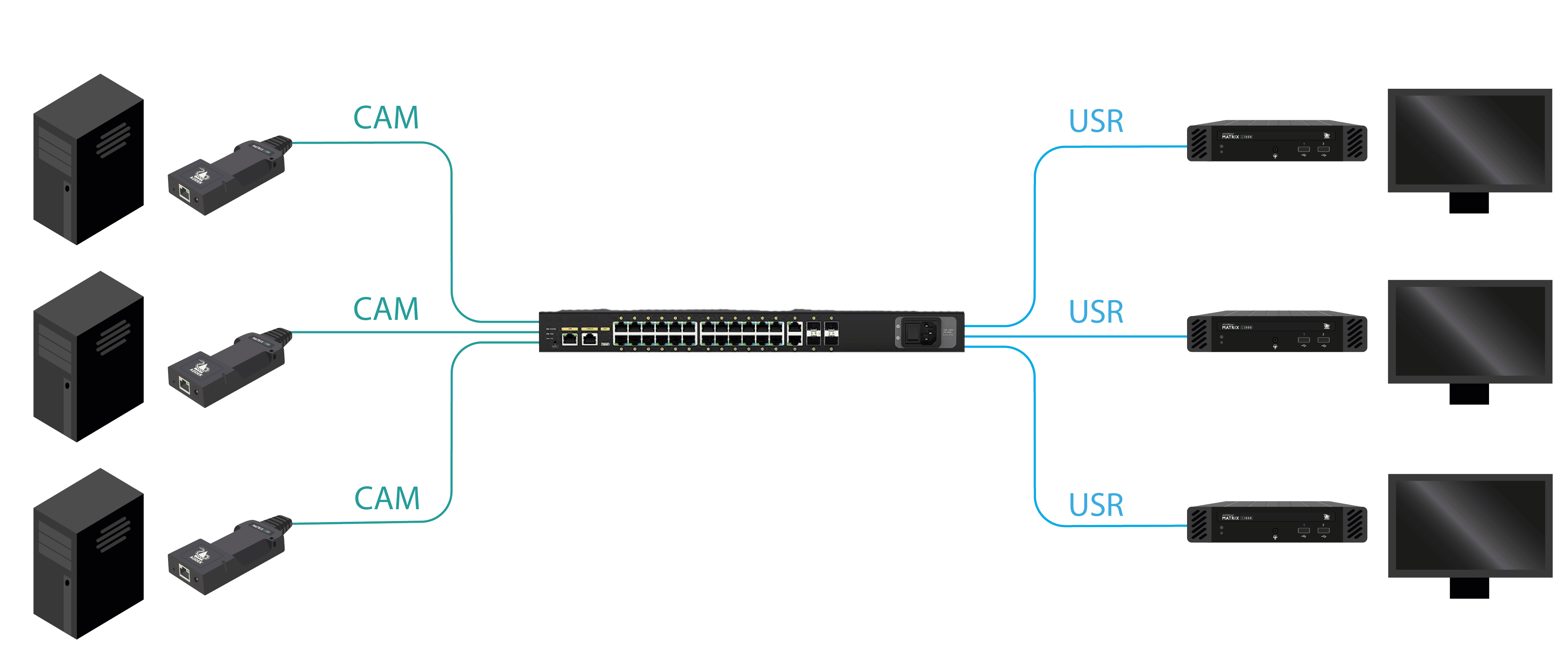 ADDERView® Matrix C110 (HDMI) | Adder Technology